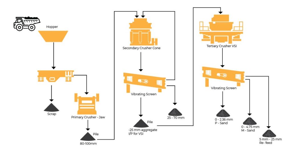 Knowledge Center – ncm website